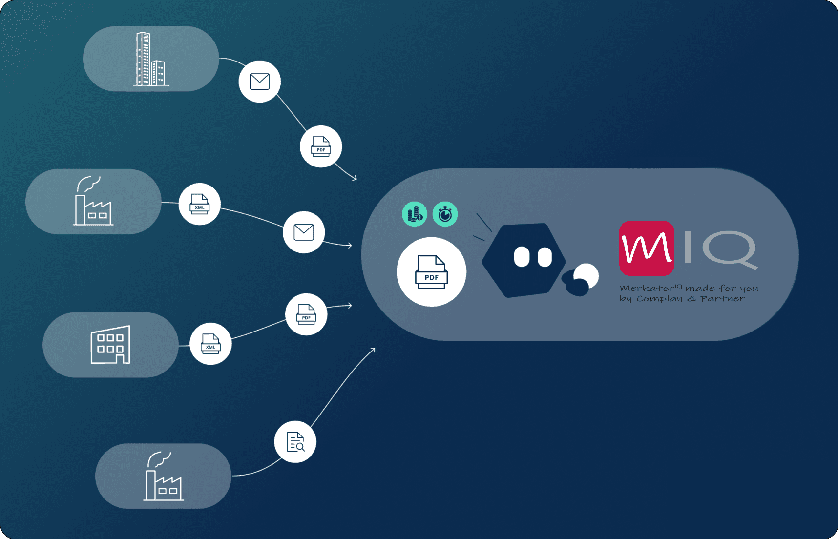 KI für die automatisierte Auftragsanlage – Complan & Partner ...